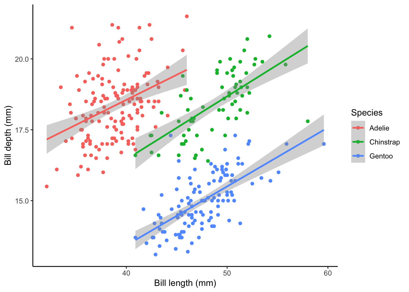 Intro to ggplot2 | Matt Kustra